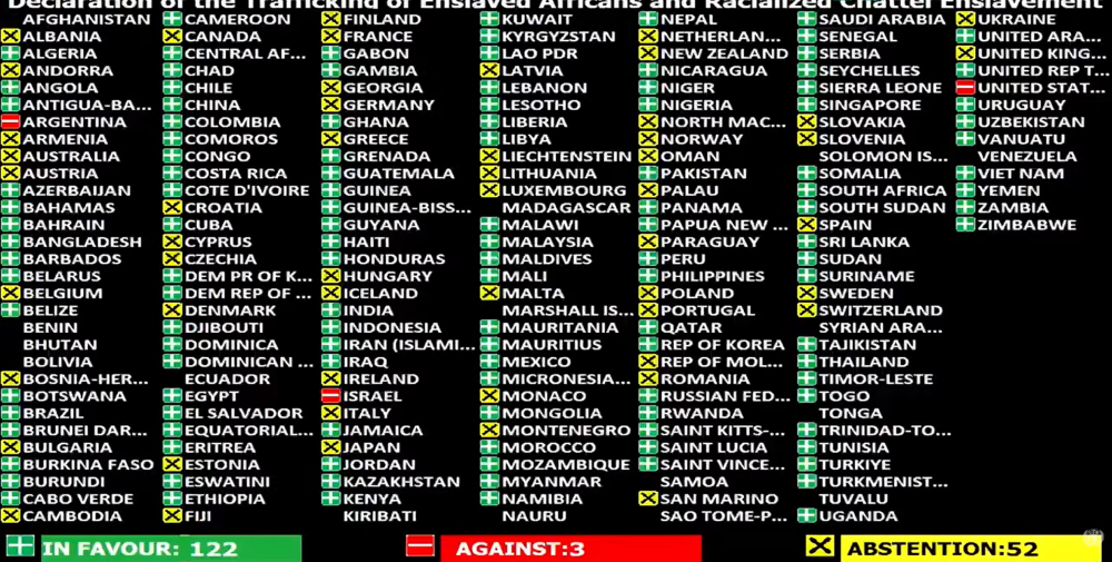 Full list of 123 Nations that backed Mahama’s slave reparations motion ...